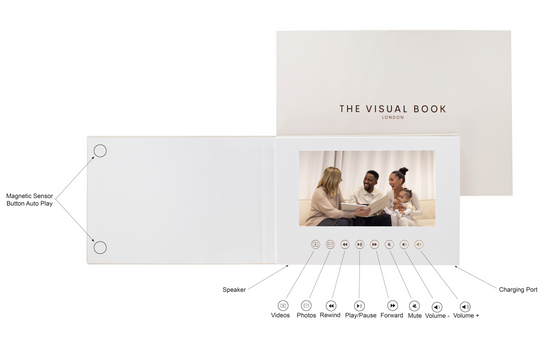 Gift Ideas For Valentine’s Day - I Love You | The Visual Book – THE ...